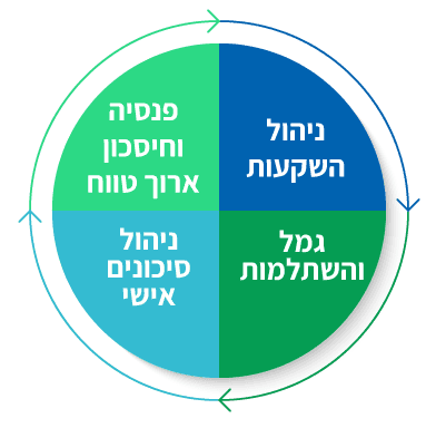 MFinance - פמליאופיס - ניהול פיננסים, אשראי וסיכונים
